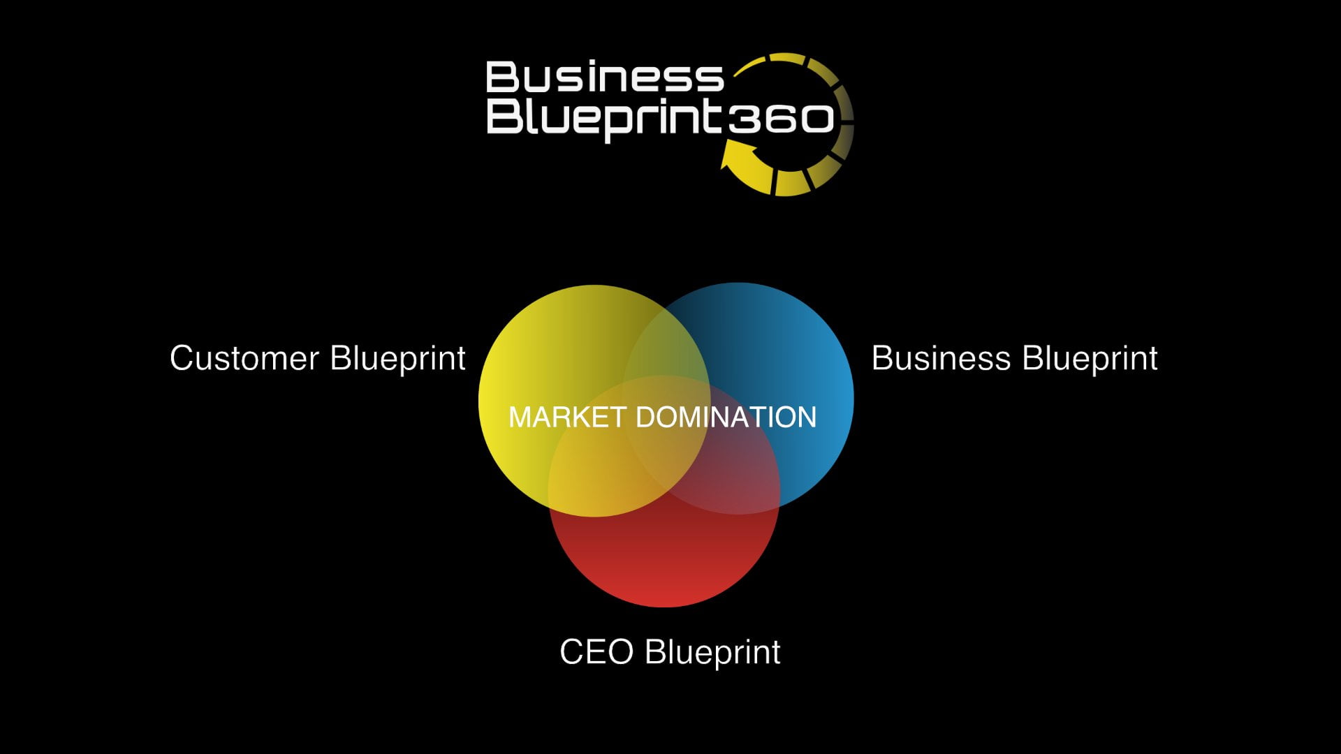 Businessblueprint360